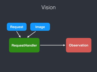 iOS Vision framework | PDF