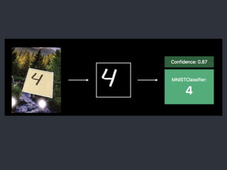 iOS Vision framework | PDF