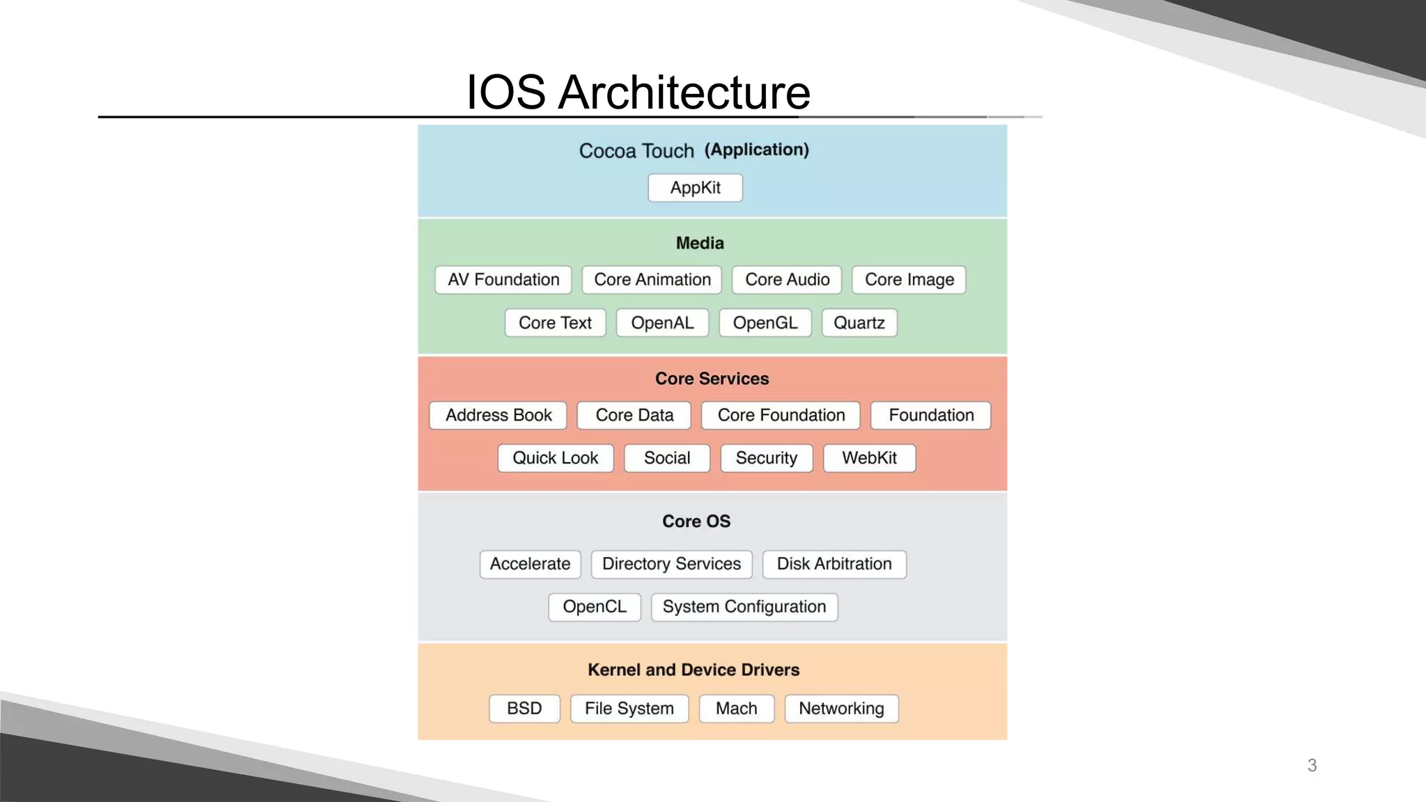Ios vs android | PPT