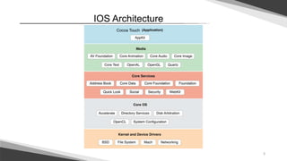 Ios vs android | PPT