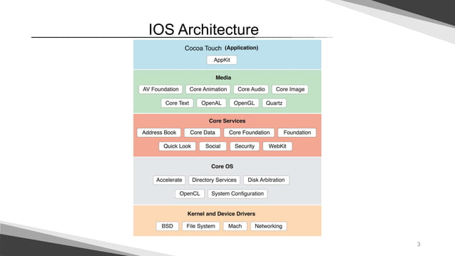 Ios vs android | PPT