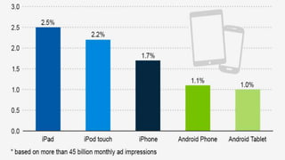 iOS vs android .pptx