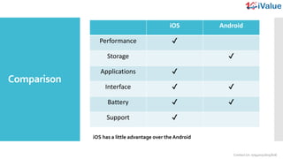 iOS vs Android | PPT