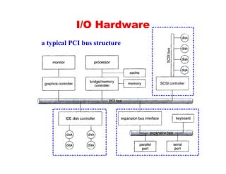 Io sys | PDF