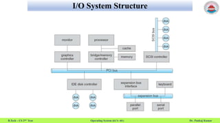 IO system | PPTX