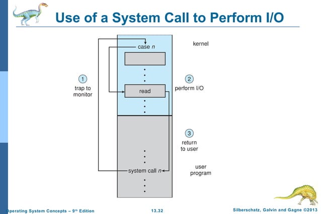 Input output systems ppt - cs2411 | PPT Input output systems ppt - cs2411 | PPT