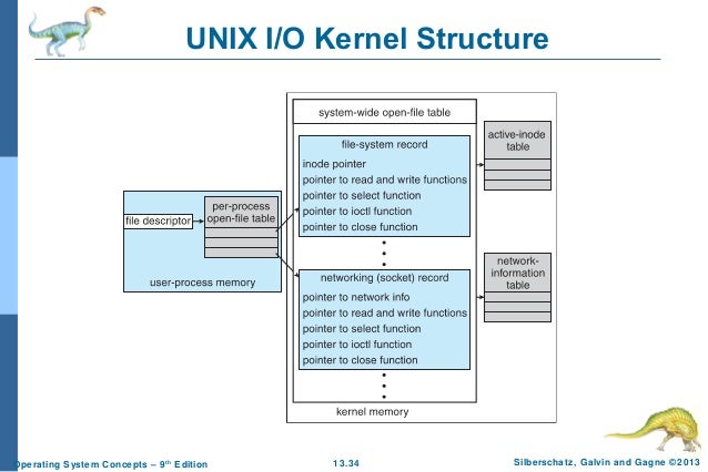 Input output systems ppt - cs2411