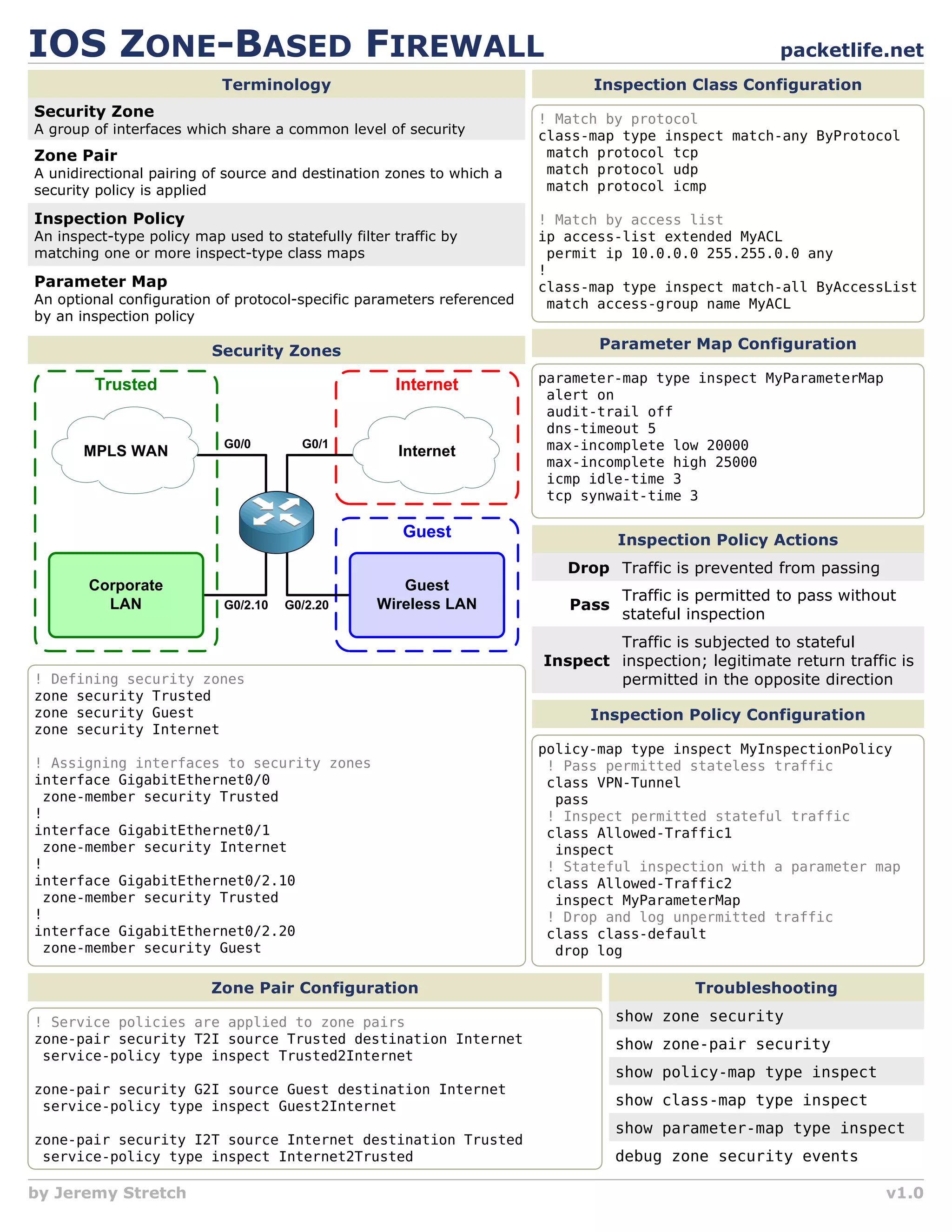 Ios zone based-firewall | PDF
