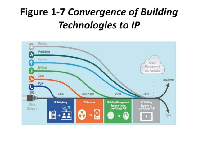 IOT part 1 of internet of things in the e | PPT