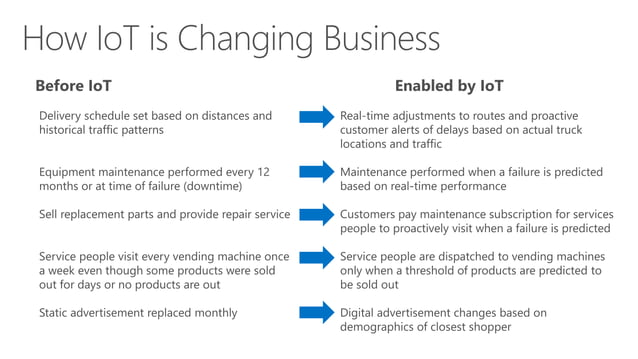 Microsoft & Internet of Things | PPT