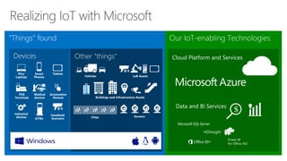 Microsoft & Internet of Things | PPT
