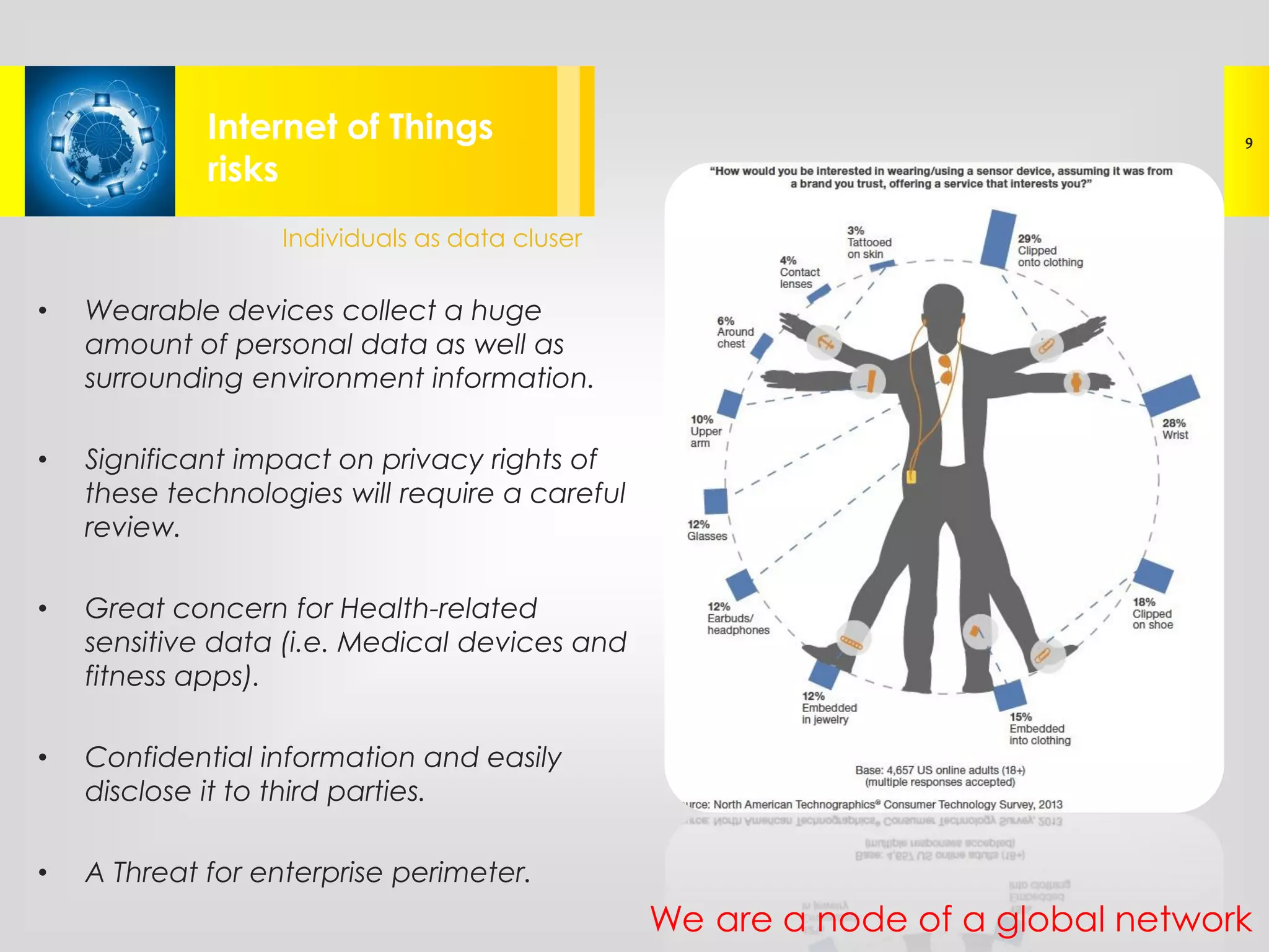 Internet of Things - Privacy and Security issues | PDF
