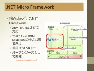 IoTの始め方～.NET Micro Framework編 | PPTX