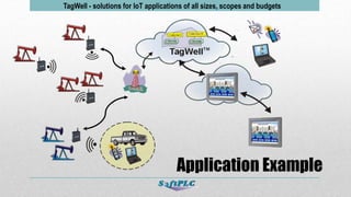IoT implementation with InduSoft Web Studio and TagWell from SoftPLC: SoftPLC Presentation | PPT