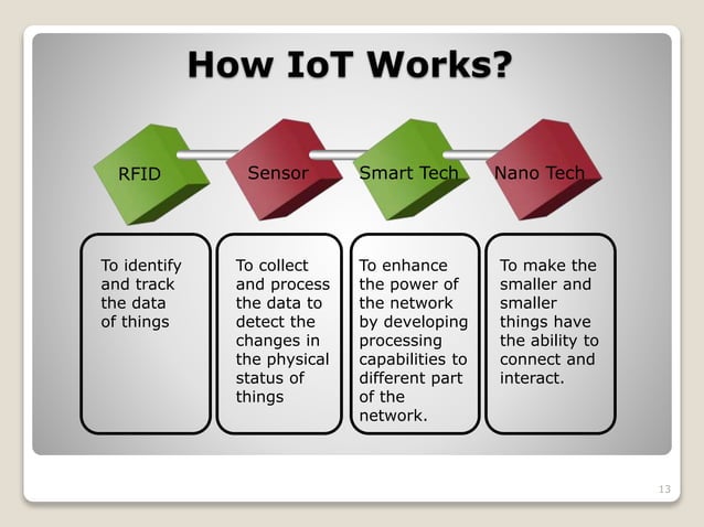 A basic PPT on Internet Of Things(IOT) | PPTX