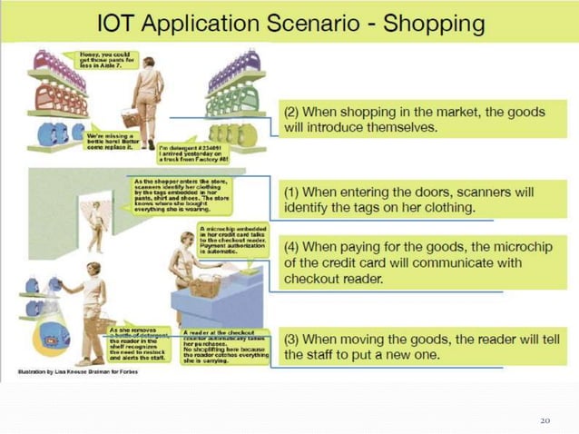 A basic PPT on Internet Of Things(IOT) | PPTX