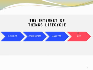 A basic PPT on Internet Of Things(IOT) | PPTX