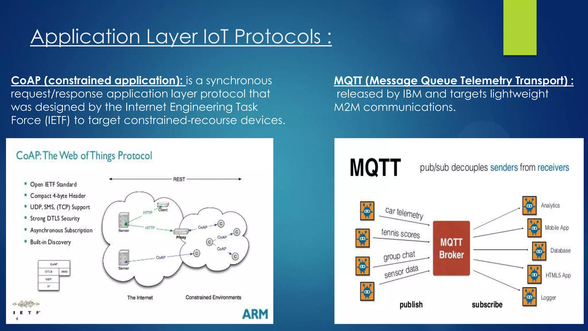 IoT - Understanding internet of things | PPT