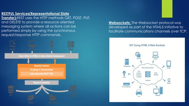 IoT - Understanding internet of things | PPT