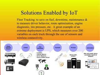 Iot | PPT