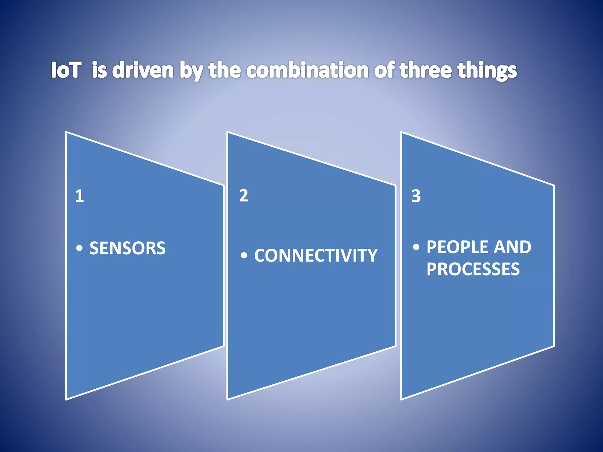 IoT and its Applications | PPTX