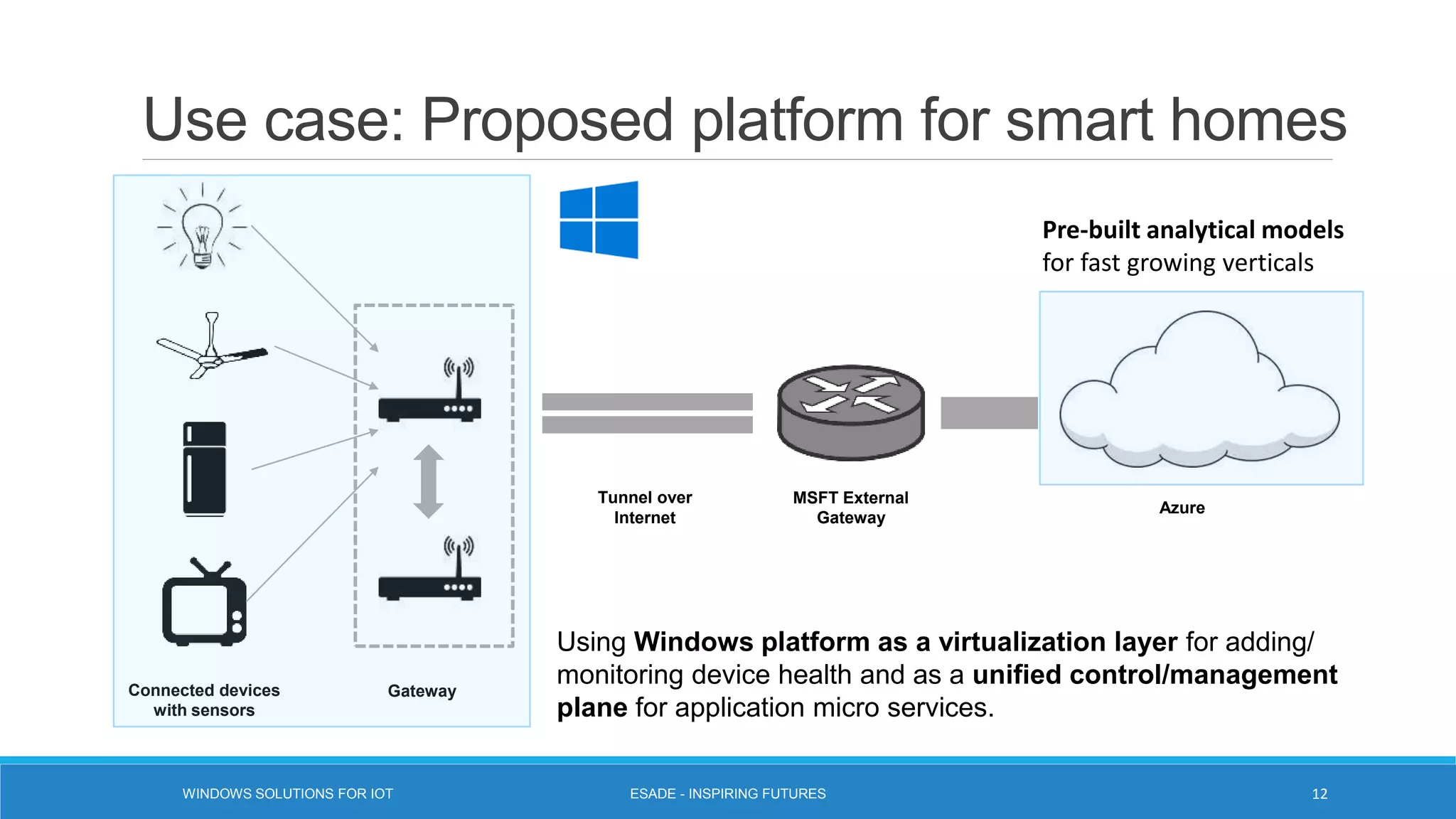 Windows for IOT | PPT