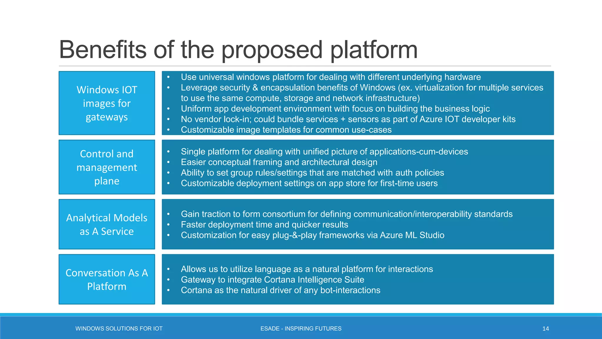 Windows for IOT | PPT