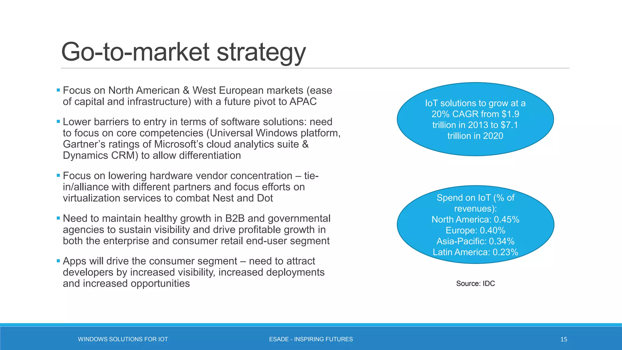 Windows for IOT | PPT