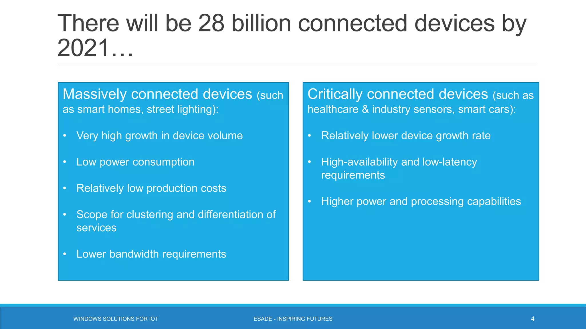 Windows for IOT | PPT