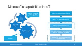 Windows for IOT | PPT