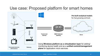 Windows for IOT | PPT