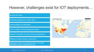 Windows for IOT | PPT