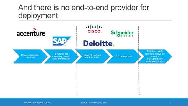 Windows for IOT | PPT