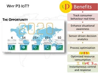 P3 IoT Platform | PPT