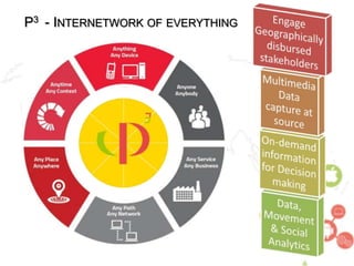 P3 IoT Platform | PPT