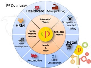 P3 IoT Platform | PPT