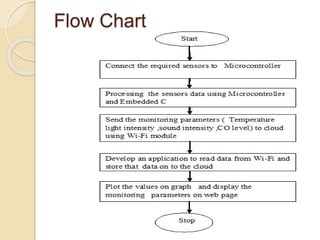 IoT Home monitoring system | PPT