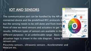 Iot Security | PPTX | Internet | Computing