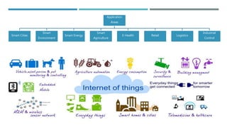 Iot | PPT