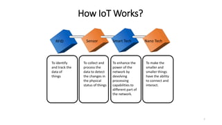 Iot | PPTX