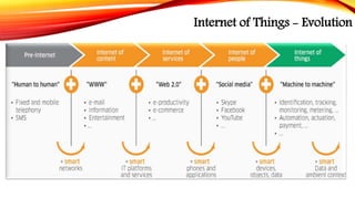 Internet of Things (Iot) | PPT