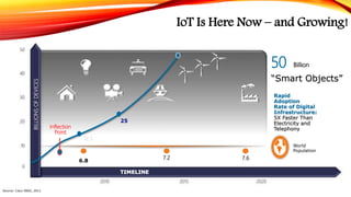 Internet of Things (Iot) | PPT