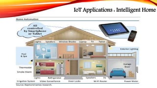 Internet of Things (Iot) | PPTX