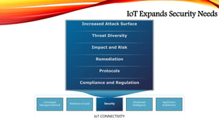 Internet of Things (Iot) | PPT