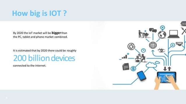 Internet of Things Simplified | PPT