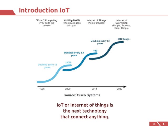 Advantages using Internet of Things | PDF
