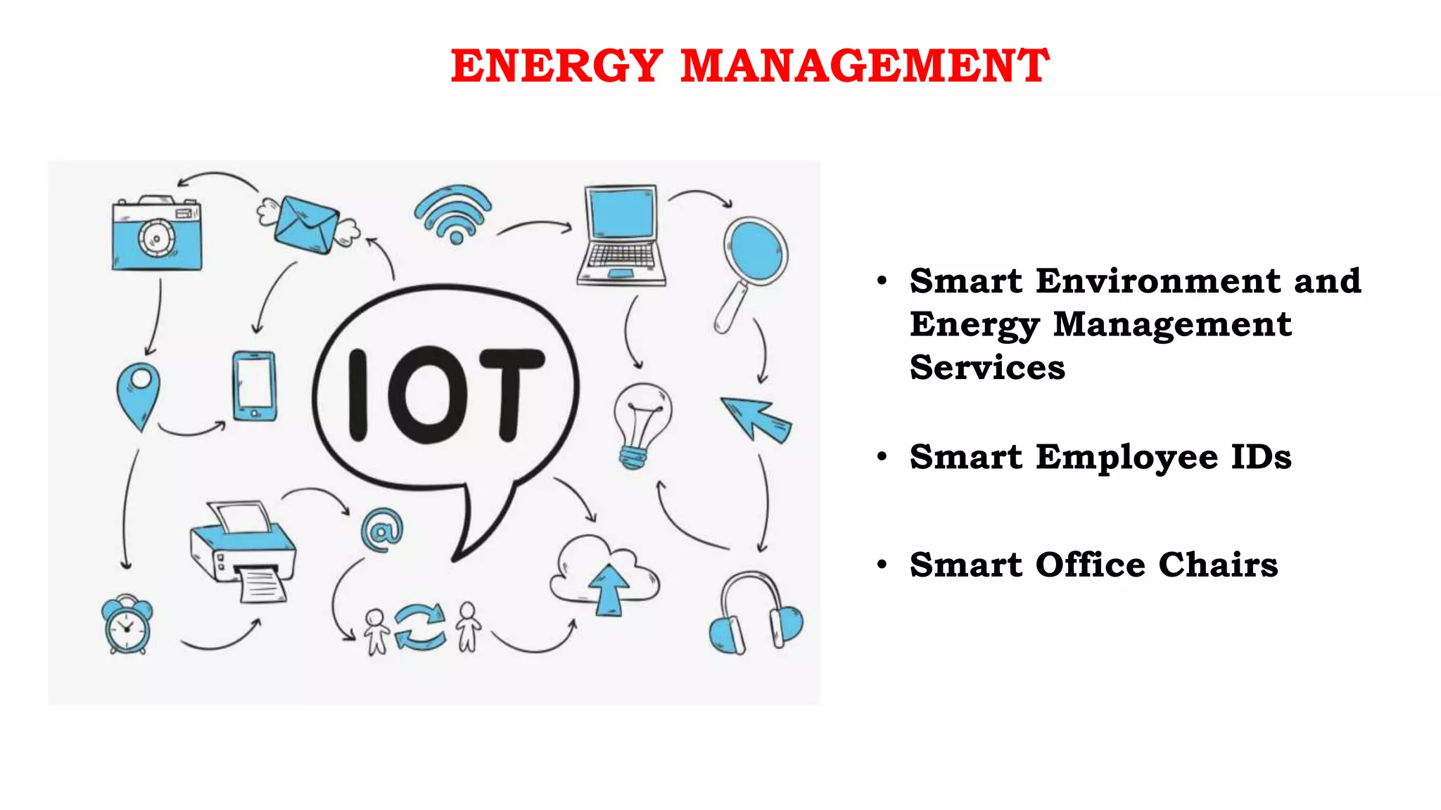 THE SMART OFFICE USING IOT | PPTX