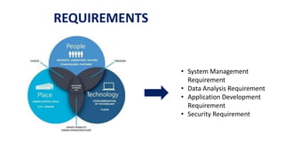 THE SMART OFFICE USING IOT | PPTX