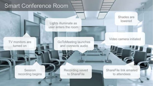 THE SMART OFFICE USING IOT | PPTX