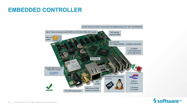Intoduction Internet of Things | PPT